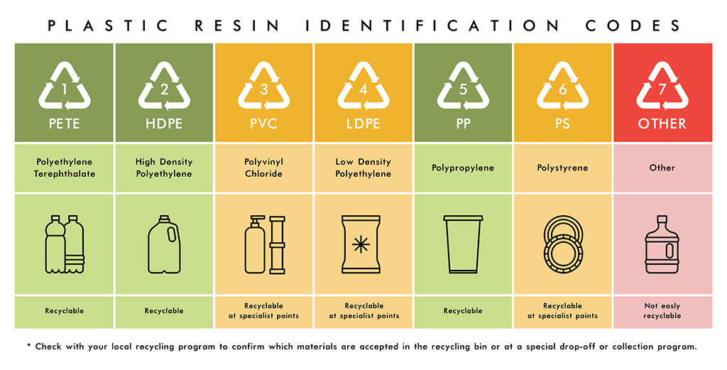 Wat is het verschil tussen gerecycleerd versus recycleerbaar? | Antalis ...